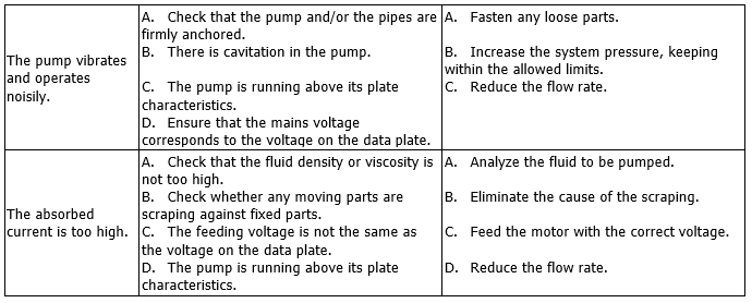 ALM, ALP - FAQ | DAB Pumps